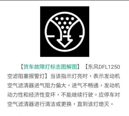 空气滤芯故障灯图标