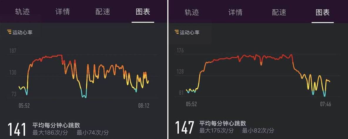 慢跑心率150高不高图标