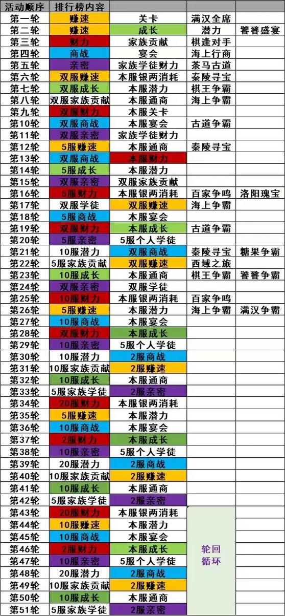 大东家门客赚速安排图截图