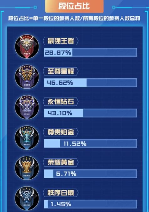 钻石几能和王者排位图标