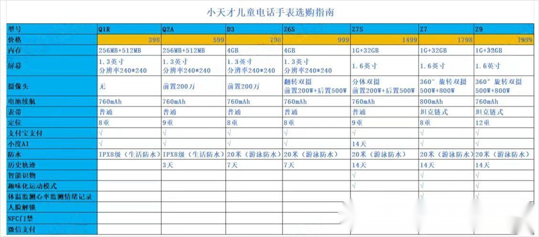 小天才工资待遇怎么样缩略图