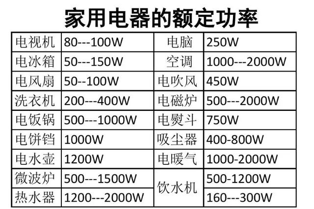 电器额定功率什么意思图标