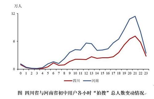 作业帮盈利情况截图