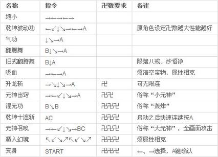 西游记群魔乱舞出招表