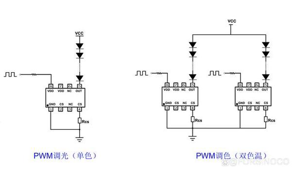 pwm调光是什么图标