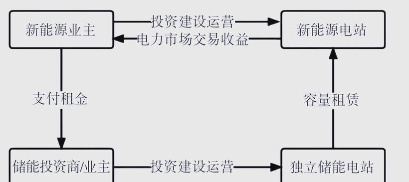 一共有几个模式截图