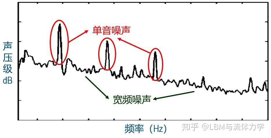 频带和频谱的区别截图