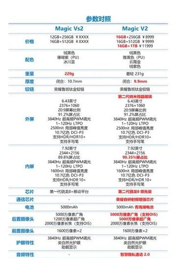 vs2荣耀参数