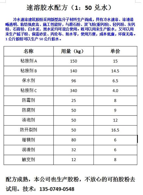 胶水配方截图