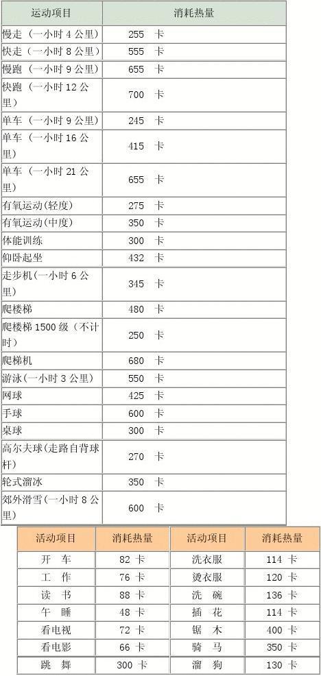 走路100步消耗多少卡路里图标