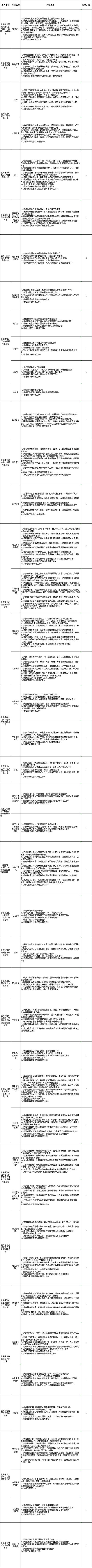 国聘之家2026年招聘岗位列表
