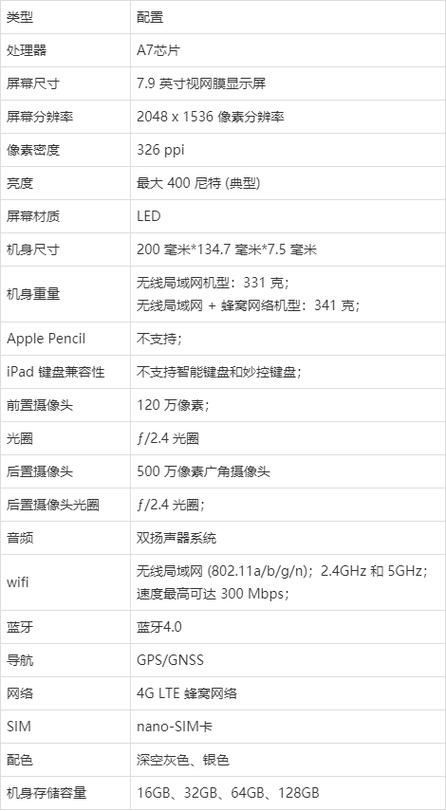 ipad mini2现在还能用吗图标