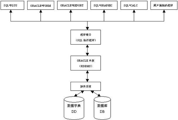 单机数据库管理系统截图