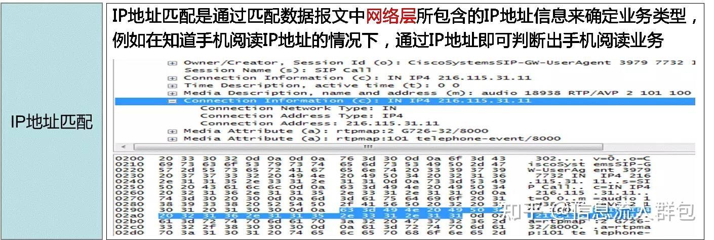 运营商dpi数据图标
