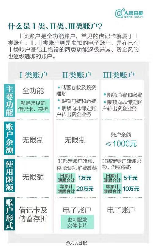 白条闪付绑定什么银行卡图标