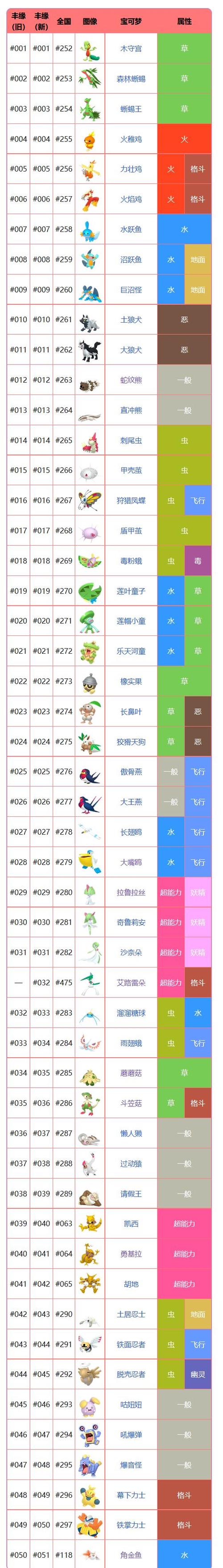 pokemmo神兽分布图图标
