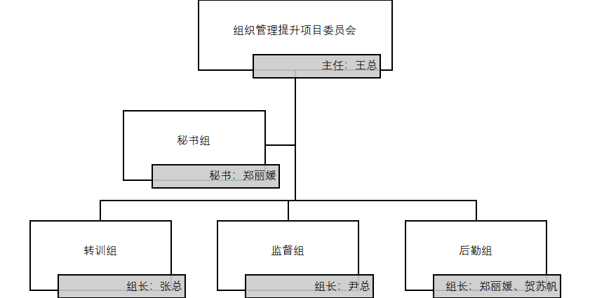 长松组织系统方案图标