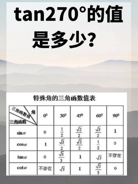 cos多少°等于1图标