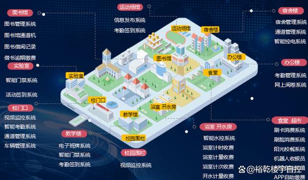 校园系统图标