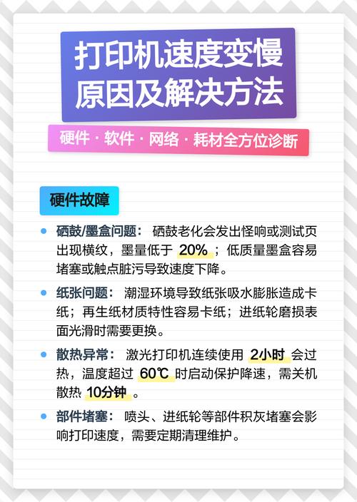 打印机变慢怎么回事图标