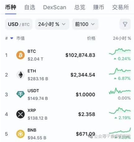 比特币交易风险图标