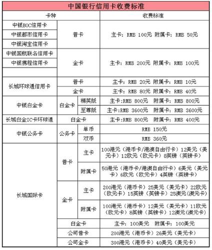 二类银行卡年费多少截图