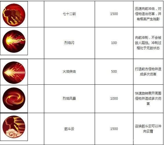 造梦西游ol卡技能书图标