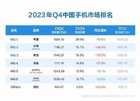 国产十大排名手机图标