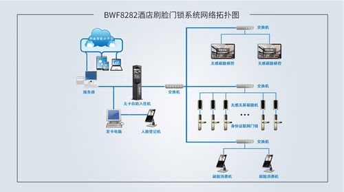 酒店客房门锁系统图标