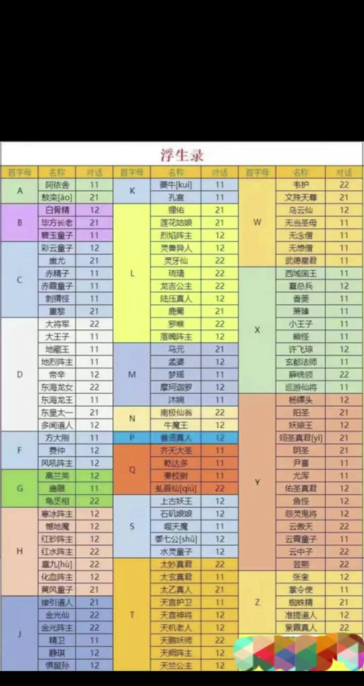 问道手游好友度5000可以赠送什么图标