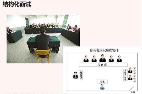 如何应对职场考官截图