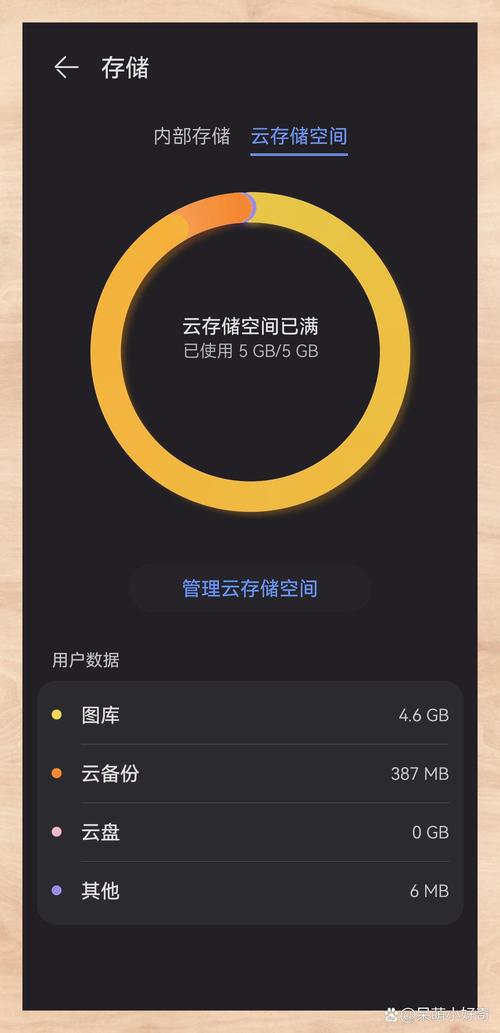 华为云空间已满有必要升级吗图标
