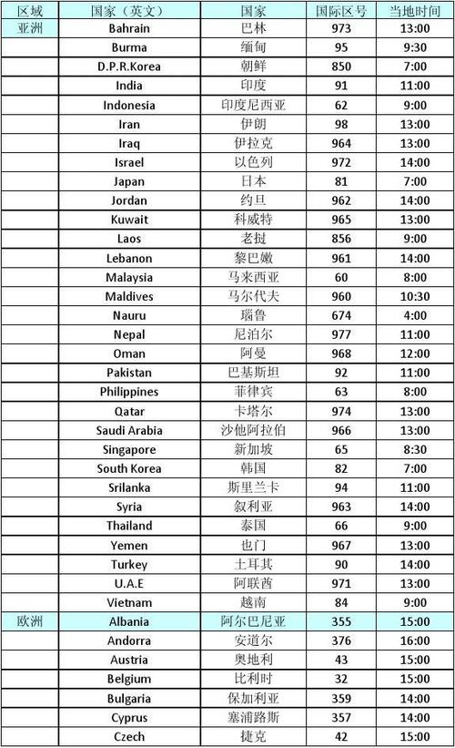 世界各国时间图标