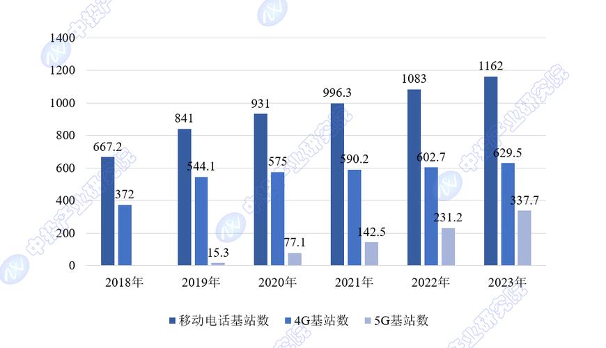 5g未来发展前景图标