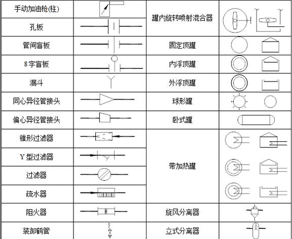 PID工艺流程图仪表符号图标