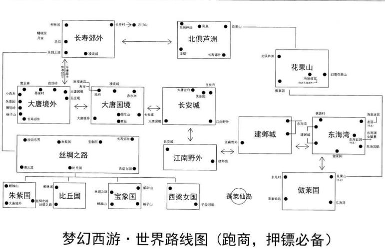 梦幻西游押镖路线图标