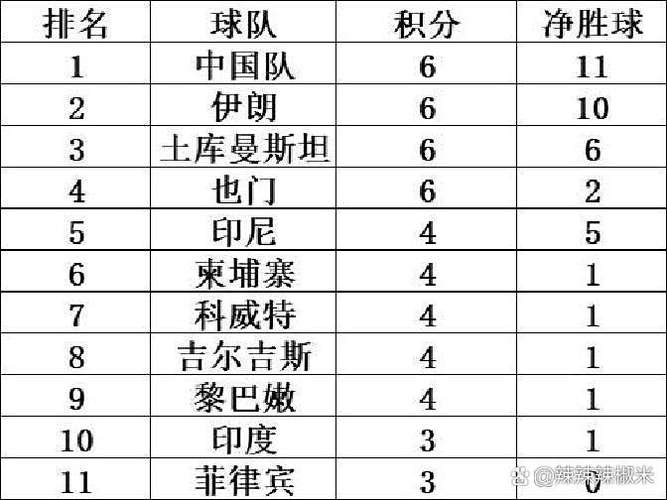 排名积分和淘汰积分图标