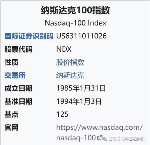 纳斯达克NDX图标