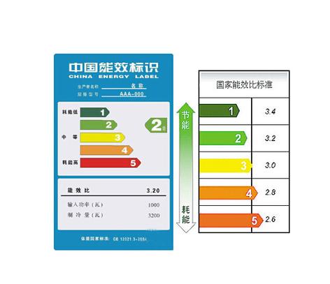 能效等级无是不是不好截图