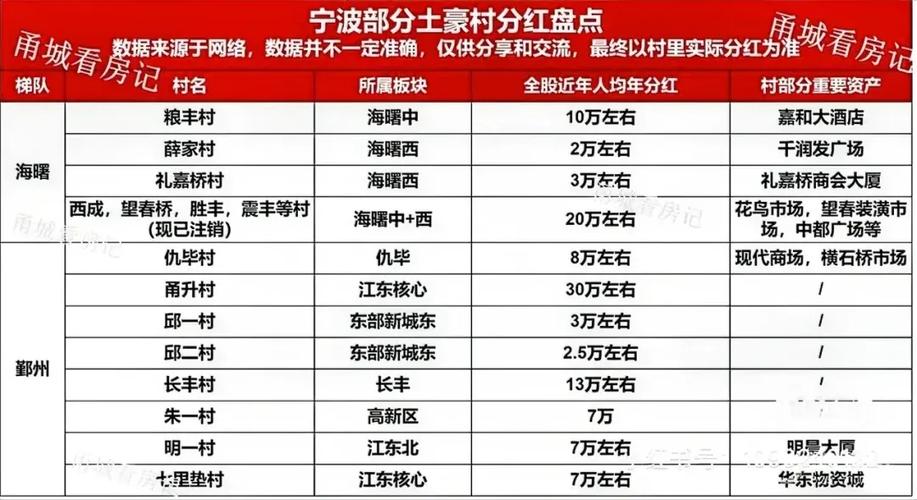 农村分红政策细则图标