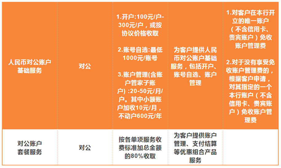 江苏银行开户需要哪些资料图标