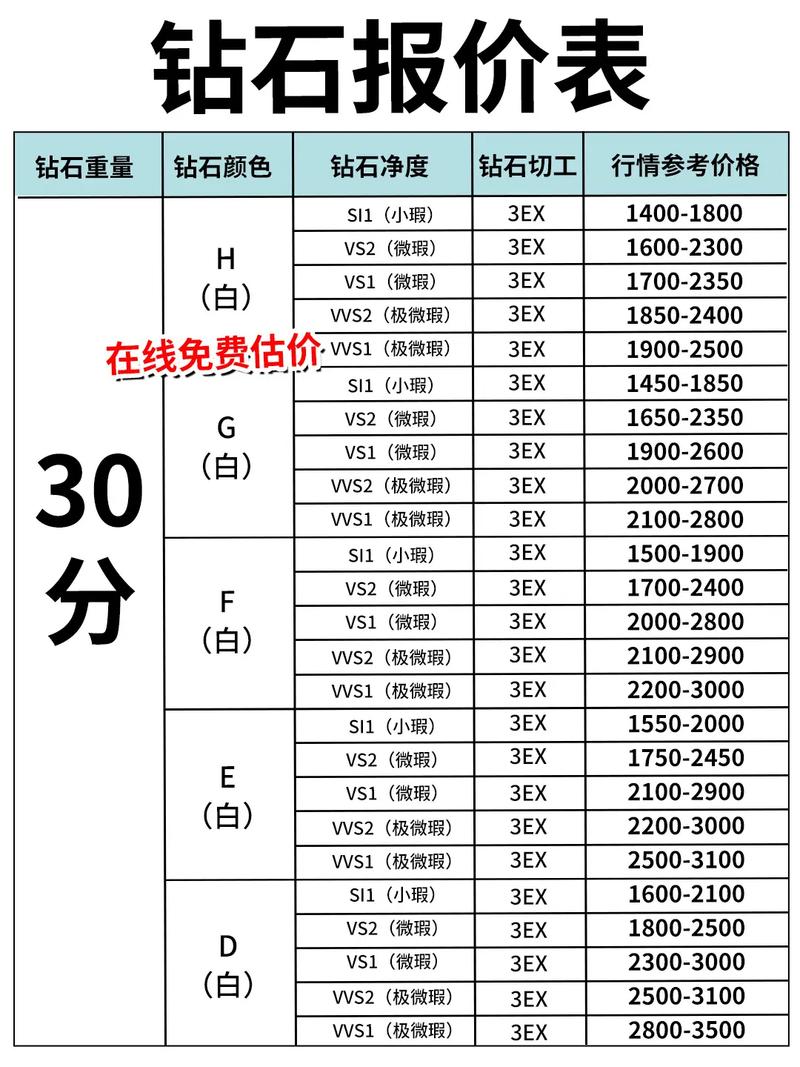 一克拉钻戒回收价格查询缩略图