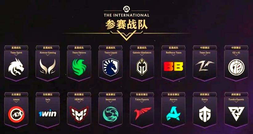 DOTA战队历史一览图标