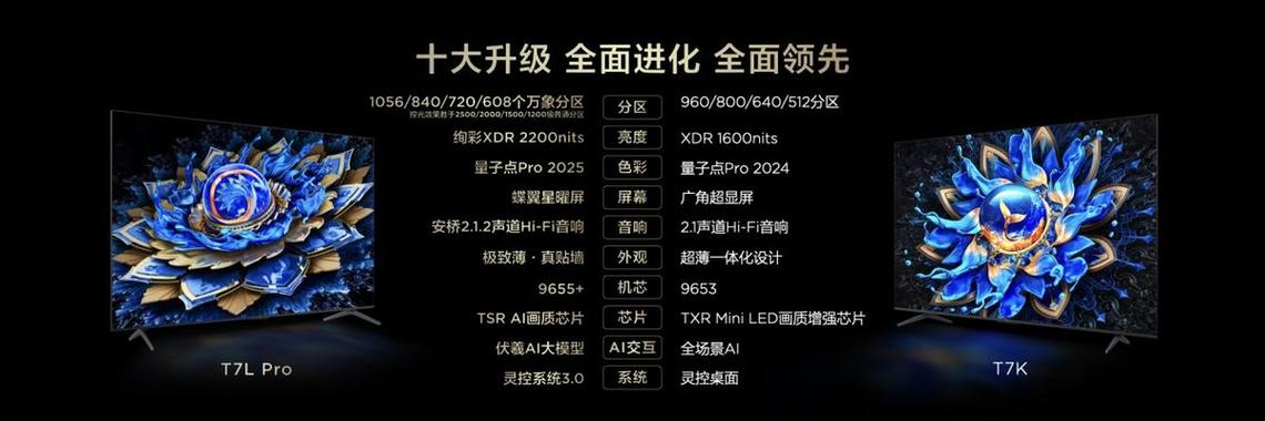 电视对比度最佳设置参数截图