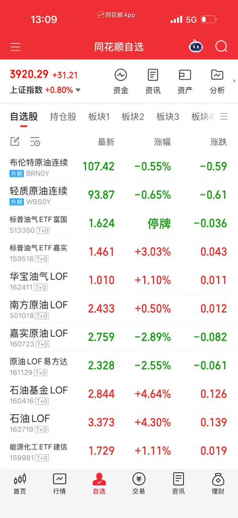 百股精自选显示停牌什么意思截图