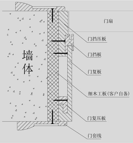 套装门安装教程图标