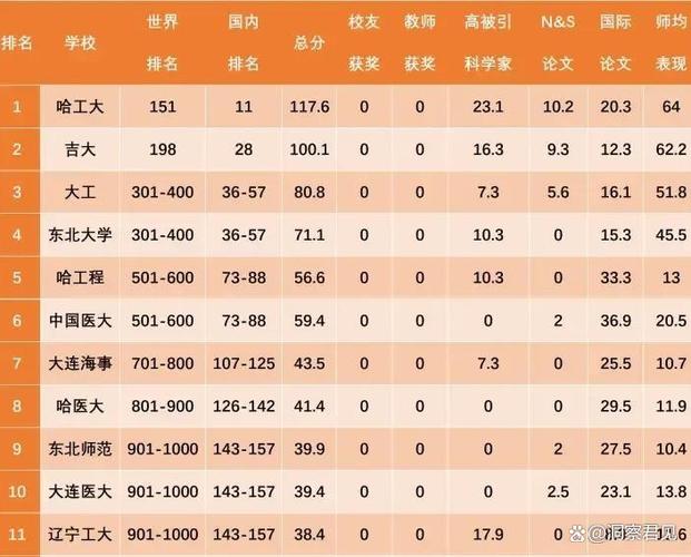 波士顿东北大学世界排名图标