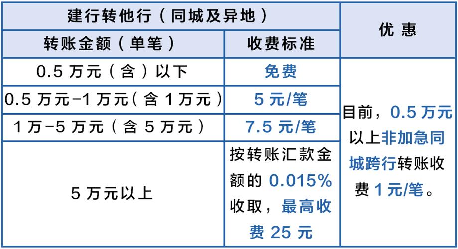 建行提现手续费是多少截图