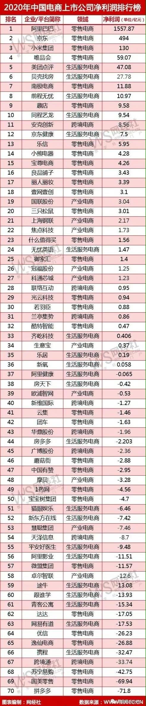 中国电商平台排行榜前十名图标