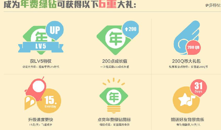 qq音乐绿钻等级升级规则缩略图
